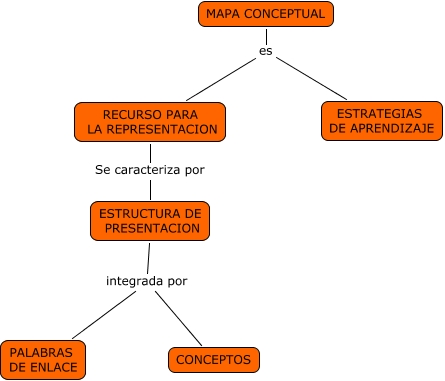 MAPA CONCEPTUAL II